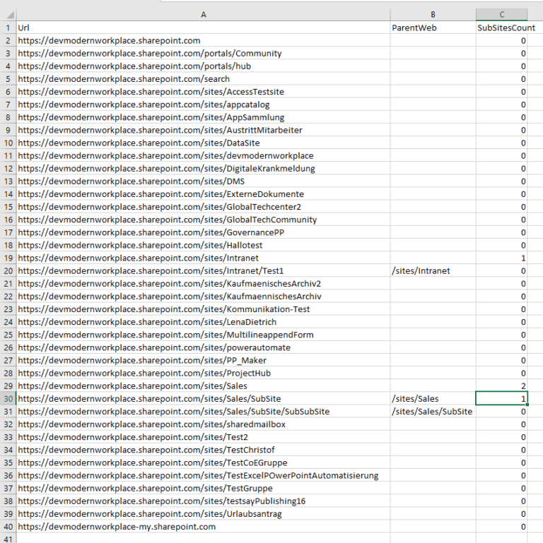 Get all sites and subsites in SharePoint: 2 PowerShell scripts