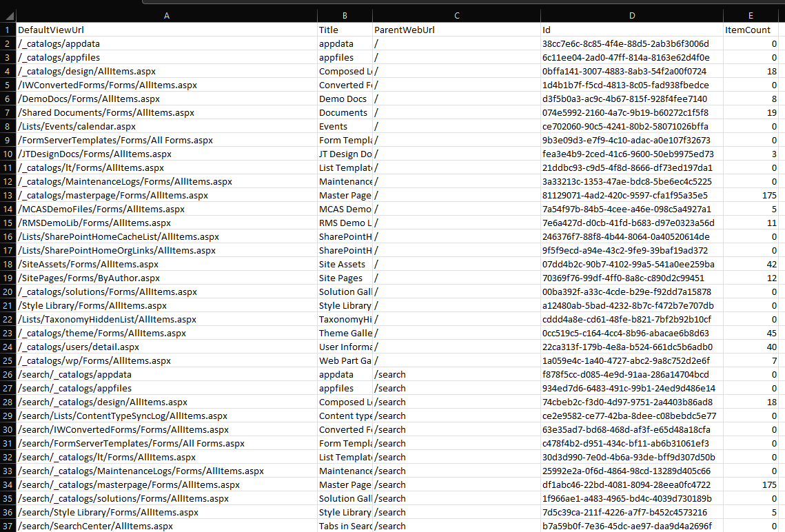 How To Get All Lists And Libraries In Sharepoint Online