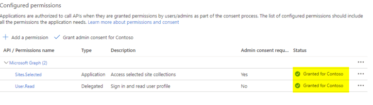 How To Get Sharepoint List Items With Graph Api Powershell Spo Scripts